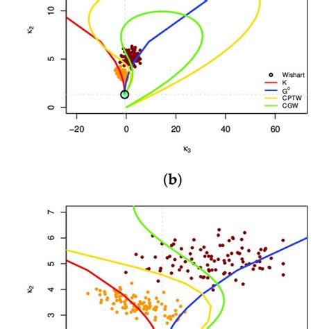 Mlc Diagram With Sample Mlcs Computed From The Samples Of Agrisar A Download Scientific