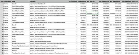 Tensorflow20 Can I Rename A Tensorflow Operation Stack Overflow