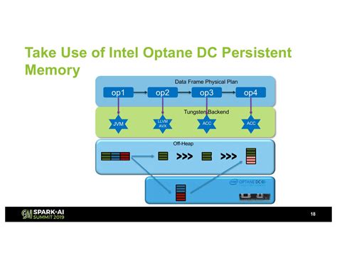 Apache Arrow Based Unified Data Sharing And Transferring Format Among Cpu And Ac