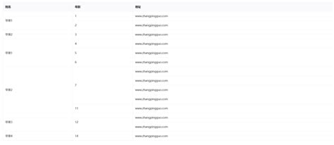 Naiveui表格中，实现动态合并单元格相同的数据 知乎