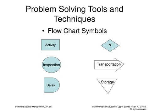 Ppt Quality Management Problem Solving Tools And Techniques Chapter