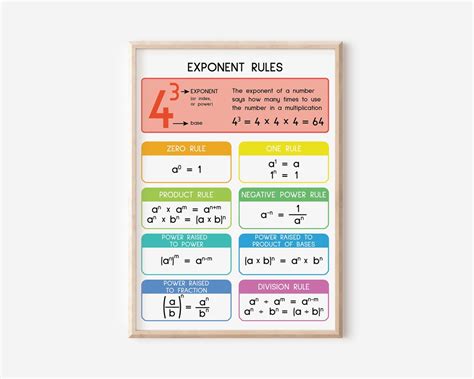 Exponent Rules Poster Printable Educational Posters Math Rules Teaching Resources Classroom