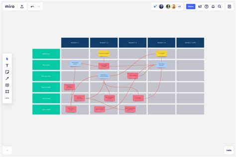 10 Best Pi Planning Tools For Fast Paced Agile Teams Clickup