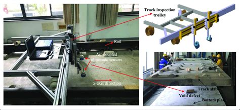 Experimental System For Detecting A Void Defect Under A Track Slab And