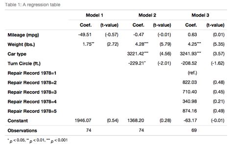 Webdoc Creating Html Or Markdown Documents From Within Stata