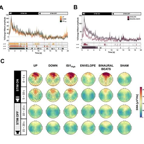 Experimental Design A Stimulation Design Of Within Night Presentation Download Scientific