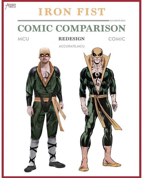 20 4k Likes 226 Comments • Accurate Mcu • Mcu Fanpage Accurate Mcu On Instagram