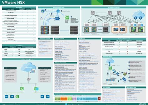 NSX Install Guide Part Mgmt And Control Planes Esxsi Com