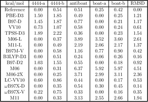Table 9 From Mapping The Genome Of Meta Generalized Gradient