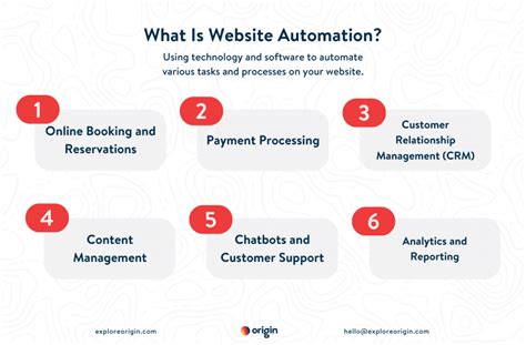 how to website automation for tour operators