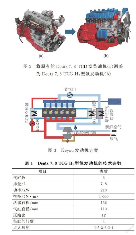 采用高废气再循环稀薄燃烧过程的新型氢发动机技术方案 参考网