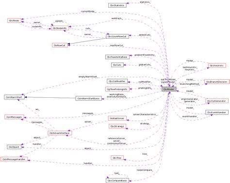 Coin All CbcModel Class Reference