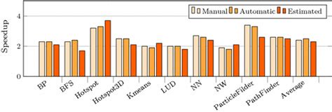 Openmp Speedup Results On The Krait Cpu Cluster Download Scientific Diagram