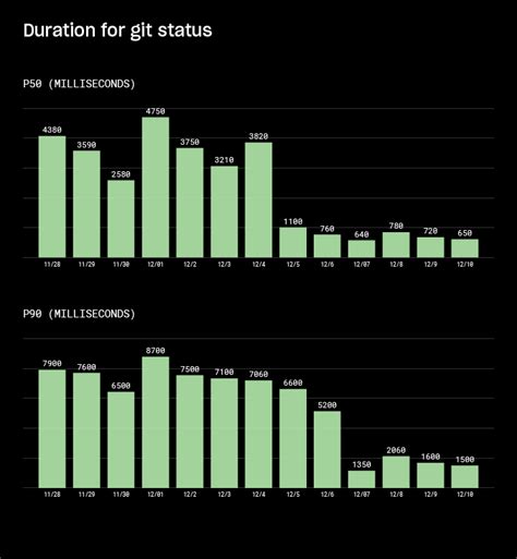 Speeding Up A Git Monorepo At Dropbox With
