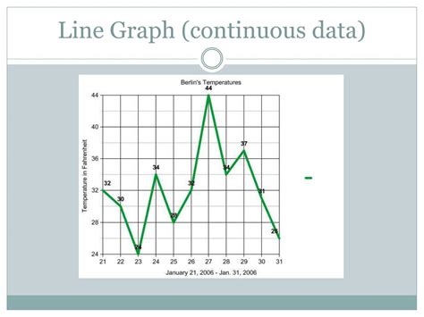 Ppt Graphing Powerpoint Presentation Free Download Id6318344
