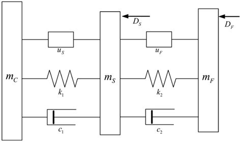 Diagram Of A Single Dof System Download Scientific Diagram