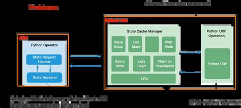 All You Need To Know About Pyflink Alibaba Cloud Community