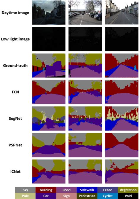 figure 8 from semantic segmentation with low light images by modified
