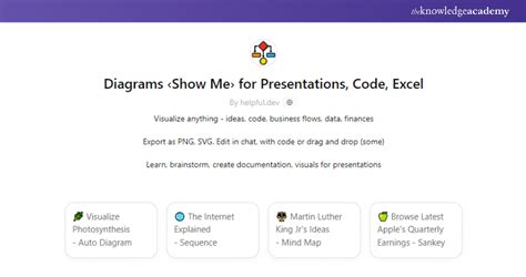 15 Best Chatgpt Plugins To Elevate Your Ai Experience