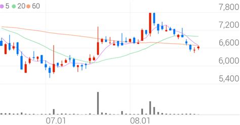 램테크놀러지 489 상승폭 확대 조선비즈