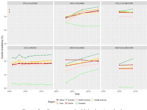 Figure 1 From Spatial Consistency Assessments For Global Land Cover