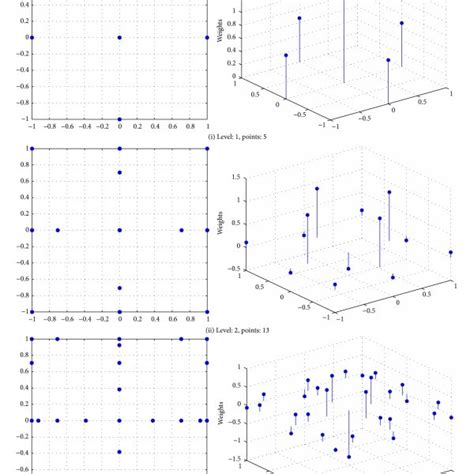 Generalized Topology Optimization Problem Download Scientific Diagram