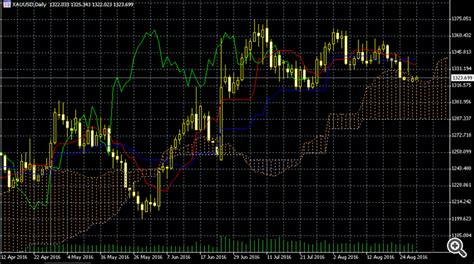 Info Piattaforma Mt4 General Mql5 Programming Forum