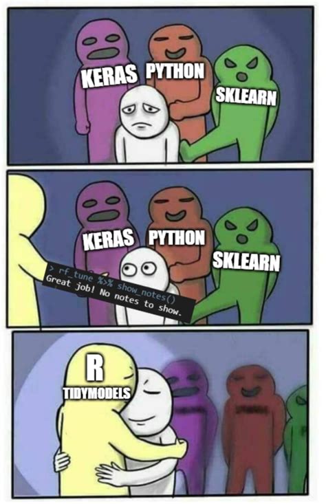 Tidymodels Rstats R4ds Rprogramming Python Taimoor Qadir