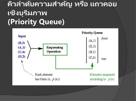 PPT Queue Structure PowerPoint Presentation Free Download ID 4384764