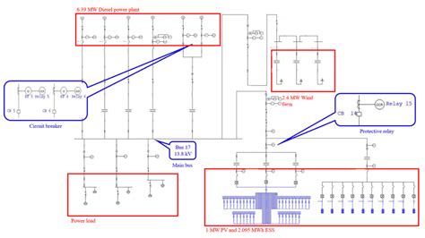 Design Of Microgrid Protection Schemes Using Pscad Emtdc And Etap Programs