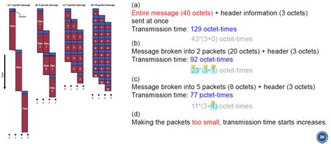Mctp Management Component Transport Protocol… By Kayla Medium