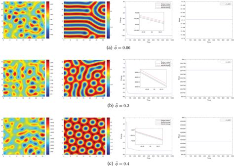 The Evolution Of The Phase Transition Behavior Without Vacancy Download Scientific Diagram