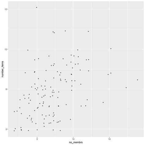 Ggplot Extension Course Visualising Continuous Data With Ggplot2