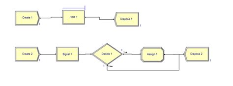 In Arena Software How Can I Use Decide Module After A Signal Module Which Scan The Signal