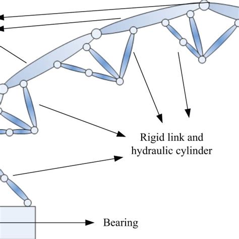 topology of the rigid flexible coupling model download scientific