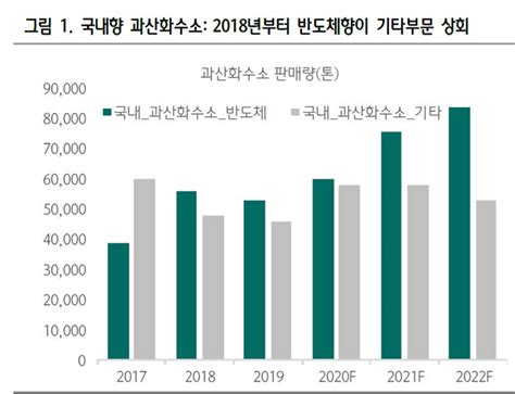 한솔케미칼 반도체용 과산화수소 비중 커져 나눔경제뉴스