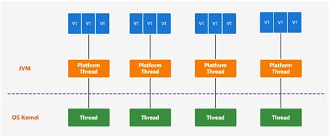 JDK19都出来了 是时候梳理清楚JDK的各个版本的特性了JDK19特性讲解 CSDN博客