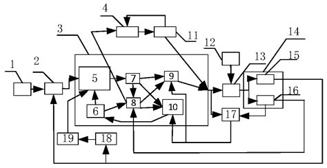 Underactuated Ship Trajectory Tracking Control System Eureka Patsnap