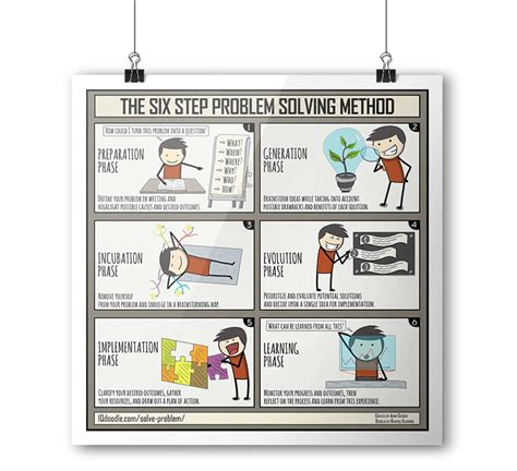 Problem Solving Skills IQ Matrix Store