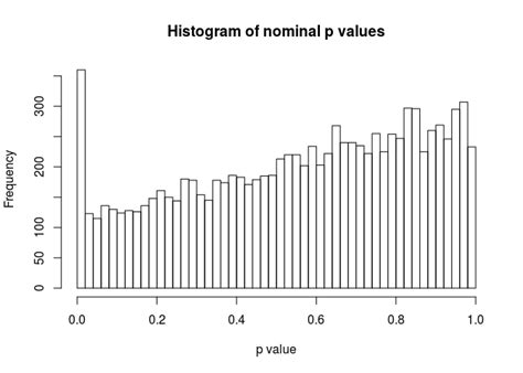 exercise 1 using deseq2 in r