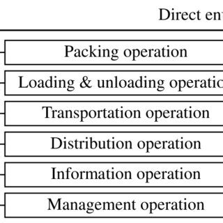 Activity Based Costing Method Download Scientific Diagram