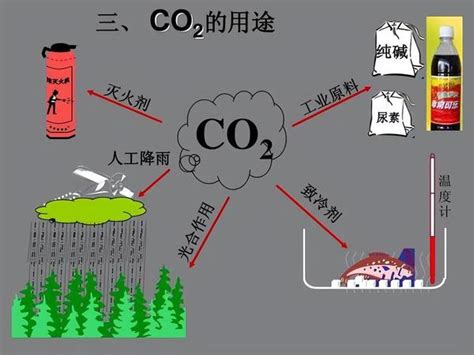 二氧化碳还能造酒？我国科学家首创co₂一步合成乙醇技术，纯度近100 知乎