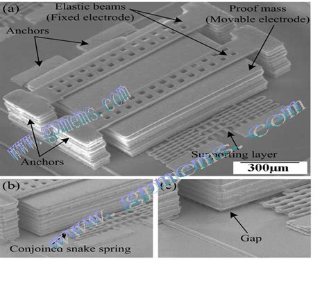 Mems简介 [通用mems技术实验室 General Process Mems Lab]