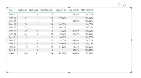 Solved Recreating The Following Excel Tables Microsoft Fabric Community