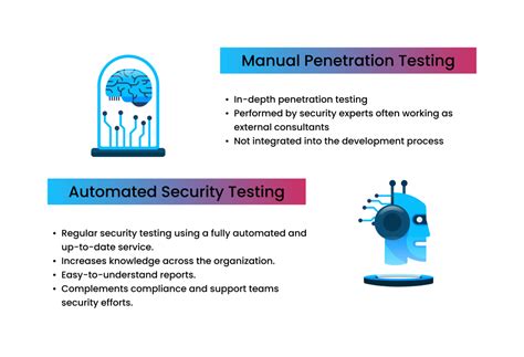 API Security In The AI Era