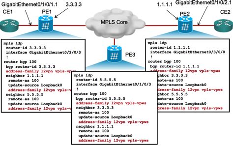 L2vpn Using Bgp For Auto Discovery And Signaling Cisco Community