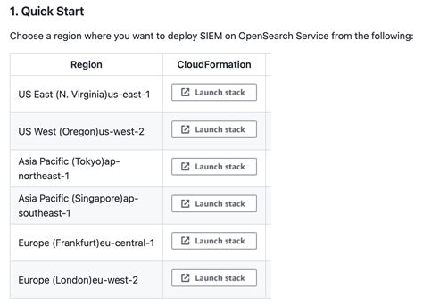 Check AWS WAF Log Using SIEM On Amazon Elasticsearch Service WafCharm