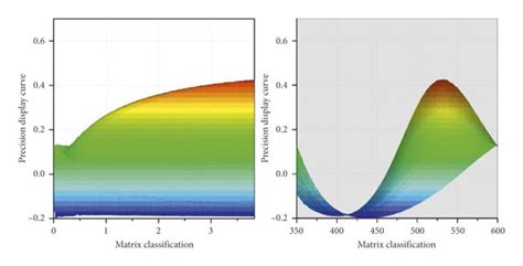 The Result Of Learning From Simulation Data A Raw Data Matrix And
