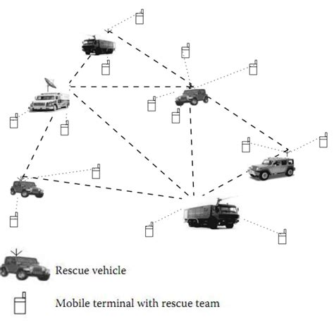 Wireless Mesh Network Based Rescue Operation