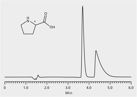 Hplc Analysis Of Proline Enantiomers On Astec® Chirobiotic® T Application For Hplc Sigma Aldrich